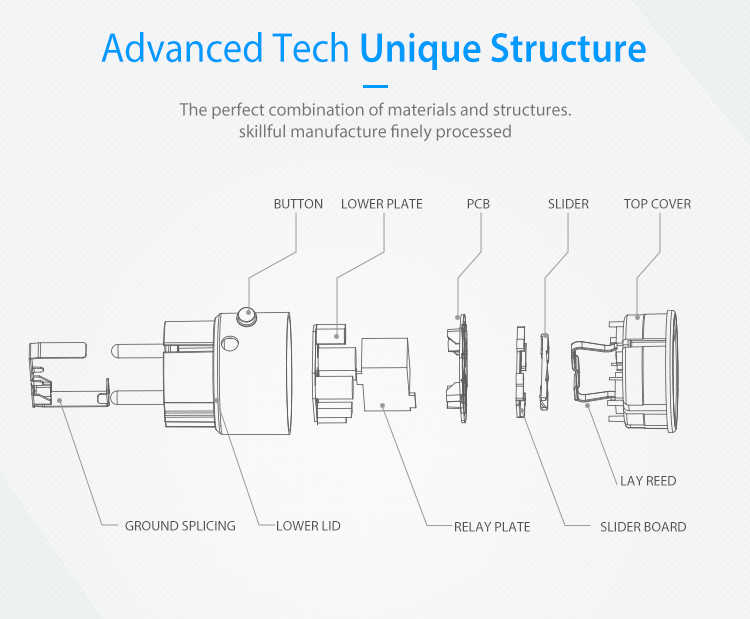 Priza SMART Wi-Fi Tuya